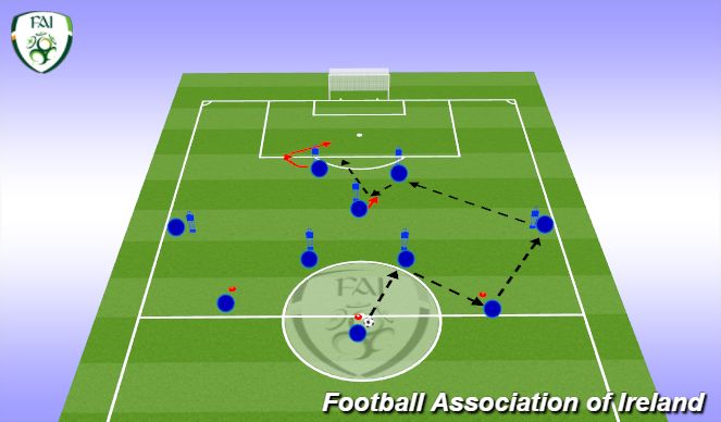 Football/Soccer: Passing Patterns 3-5-2 (Technical: Position specific ...