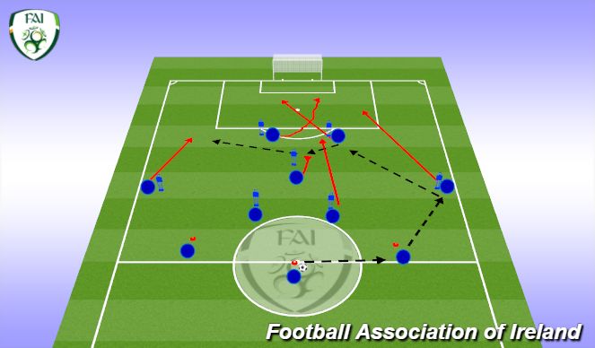 Football/Soccer: Passing Patterns 3-5-2 (Technical: Position specific ...