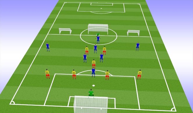 Football/Soccer: Transition to 3 goals (Academy: Counter/Reactive ...