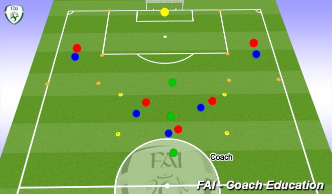 Football/Soccer: Positional play 5 v 5 + 3 (Tactical: Positional ...