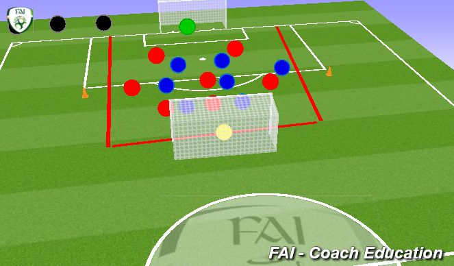 Football/Soccer: Finishing the attack (Academy: Finish the attack ...