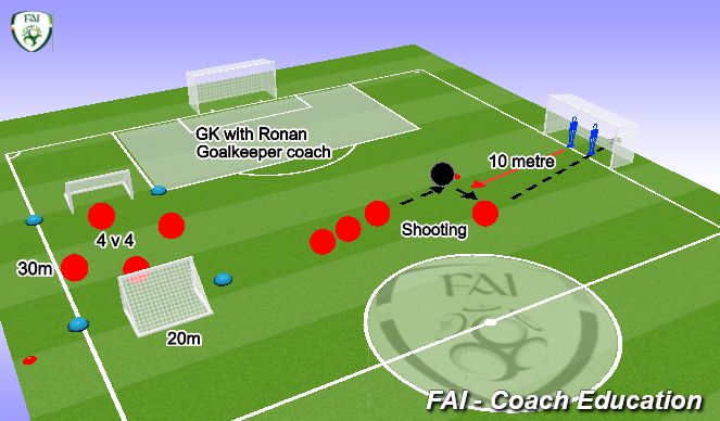 Football/Soccer: Finishing the attack (Academy: Finish the attack ...