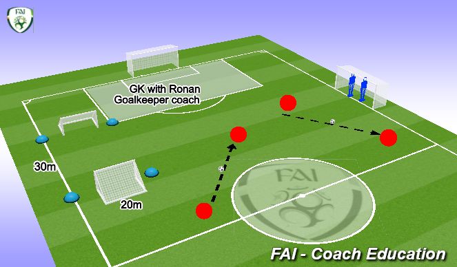 Football/Soccer: Finishing the attack (Academy: Finish the attack ...