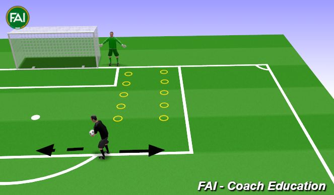 Football/Soccer: Practice Session 1 (Goalkeeping) (Goalkeeping: General ...