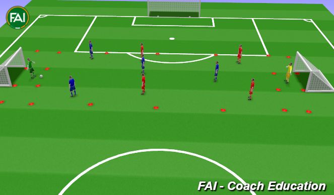 Football/Soccer: Practice Session 1 (Goalkeeping) (Goalkeeping: General ...