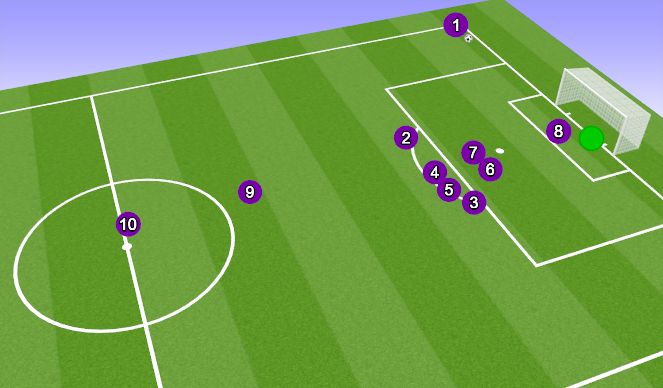 Football/Soccer: 3 corner options (Set-Pieces: Corners, Moderate)