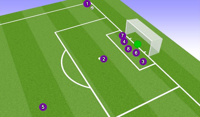Football/Soccer: 3 corner options (Set-Pieces: Corners, Moderate)