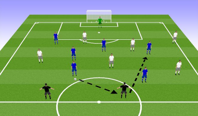 Football/Soccer: Pre Game Warmup - Example 2 (Warm-ups, Moderate)