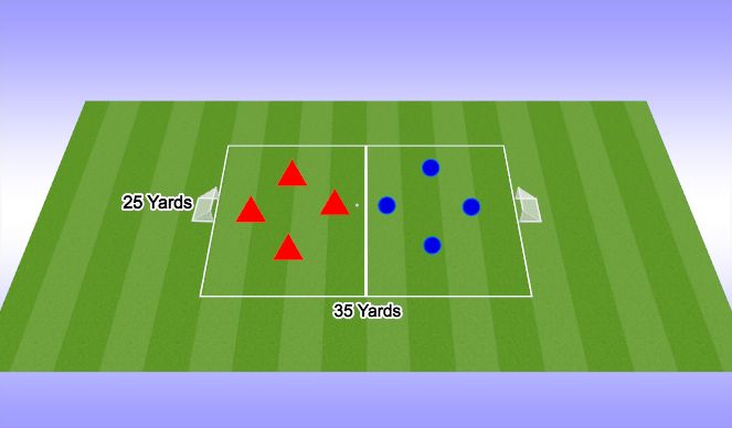 Football/Soccer: JV/Freshmen Day 4 2022 (Technical: Attacking and ...