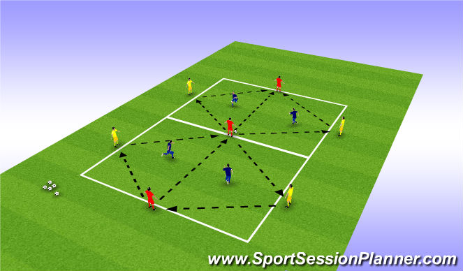 Football/Soccer: Playing out from the back to support forwards ...