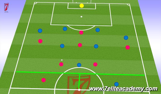 Football/Soccer: Pre academy 28/08/22 (Academy: Finish the attack ...
