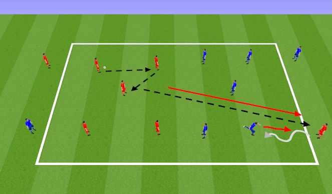Football/Soccer: Felician WSOC 8/30 Session (Tactical: Defensive ...