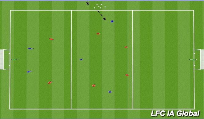 Football/Soccer: Possession (Academy: Create the attack, Academy Sessions)