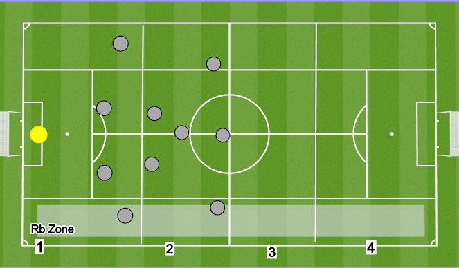 Football/Soccer: BP to BPO roles and responsibilities (Tactical ...