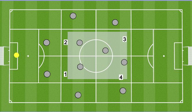 Football/Soccer: BP to BPO roles and responsibilities (Tactical ...