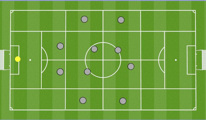 Football/Soccer: BP to BPO roles and responsibilities (Tactical ...
