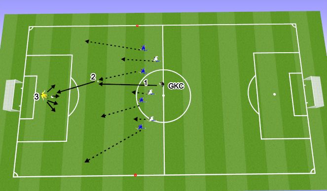 Football/Soccer: Build up - With opossition (Academy: Start the attack ...