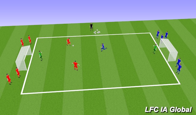 Football/Soccer: Week 2 - Possession in attacking half (Tactical ...