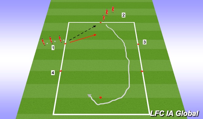Football/Soccer: Week 3 - COUNTER ATTACKING (Tactical: Counter attack, Academy Sessions)