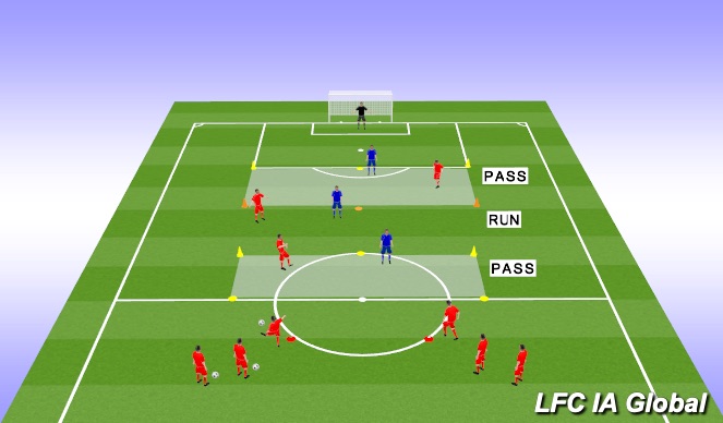 Football/Soccer: Week 3 - COUNTER ATTACKING (Tactical: Counter attack, Academy Sessions)