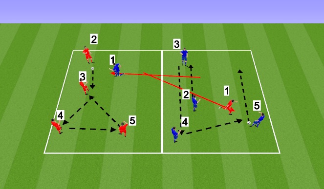 Football/Soccer: New Egypt week 2 (Technical: Passing & Receiving ...