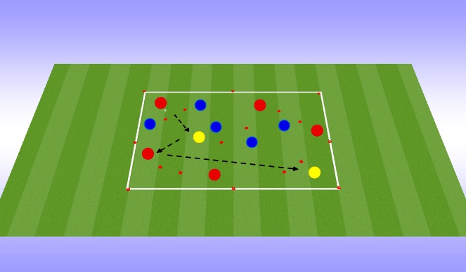 Football/Soccer: EDS Session 1-2012 Boys-Build Up To Create Scoring ...