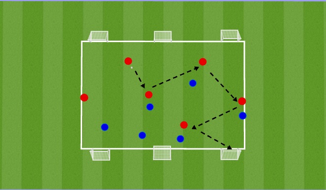 Football/Soccer: EDS Session 1-2012 Boys-Build Up To Create Scoring ...