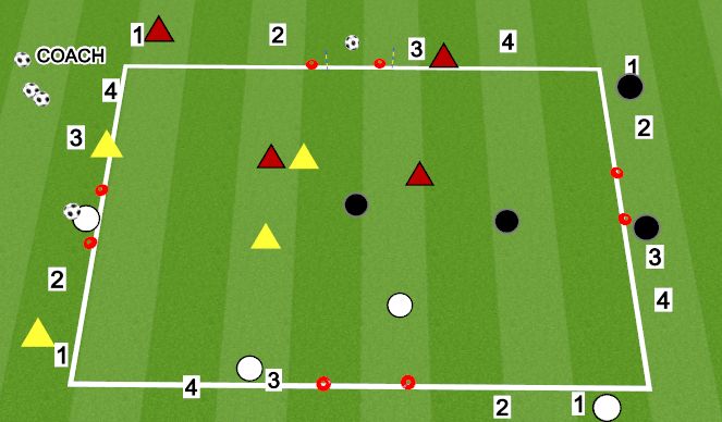 Football/Soccer: SMALL SIDED GAME: LINE SOCCER II (ANIMATION) (Small ...
