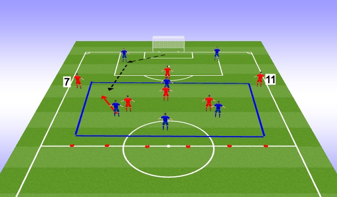 Football/Soccer: 8/29/22 - 08 Dash Academy - Build Up - Defensive to ...