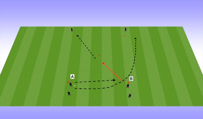 Football/Soccer: U10 Skill Centre Session #2 (Tactical: Combination ...