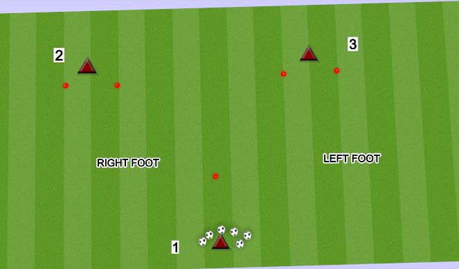 Football/Soccer: PASSING: UNC INTO TARGETS (Technical: Bilateral ball ...