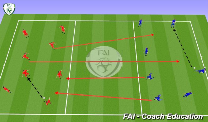 Football/Soccer: Session Plan 1 (Academy: Mid-block and press, Academy ...