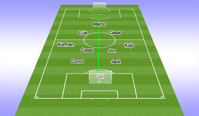 Football/Soccer: EPSL Defending in Attacking 3rd (Tactical: Defensive ...