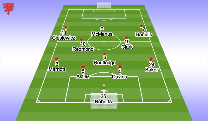 Football/Soccer: TNS Line Up (Small-Sided Games, Academy Sessions)