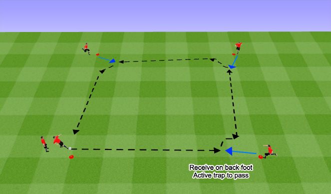 Football/Soccer: Square Passing & Combination Play Progressions (Technical: Passing & Receiving ...