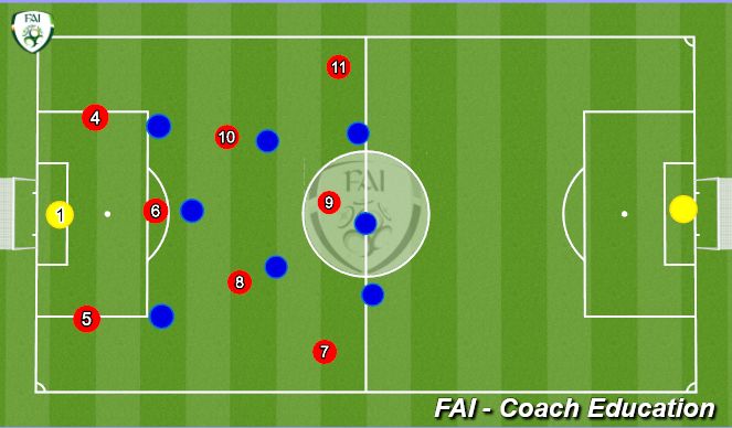 Football/Soccer: Possession in build up phase with transition to defend ...