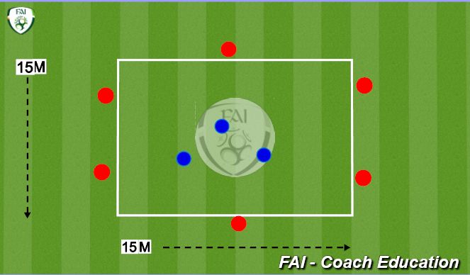 Football/Soccer: Possession in build up phase with transition to defend ...