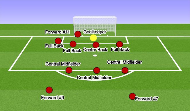 Football/Soccer: MANCHESTER CITY DEFENDING CORNERS (Set-Pieces: Corners, Moderate)