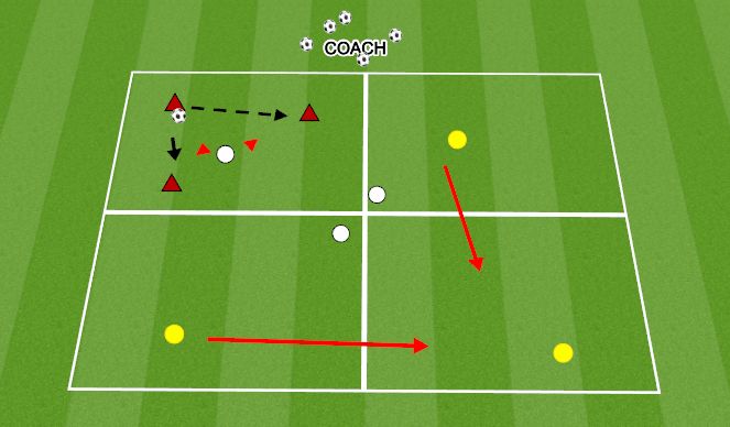 Football/Soccer: TRANSITION: THREE TEAM 3V1 (Academy: Attacking ...