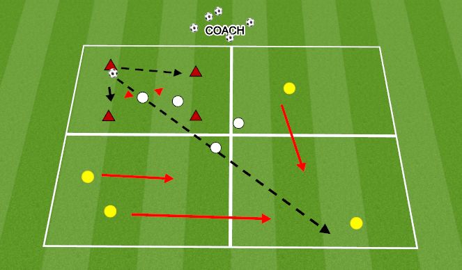 Football/Soccer: TRANSITION: THREE TEAM 4V2 (Academy: Attacking transition game, Moderate)