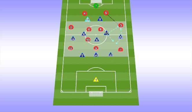 Football/Soccer: U15 MLS | PreSeason C1/S11 - Defensive Block Force ...