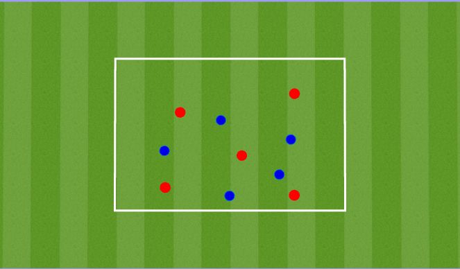 Football/Soccer: Improving Possession in the attacking 3rd (Tactical ...