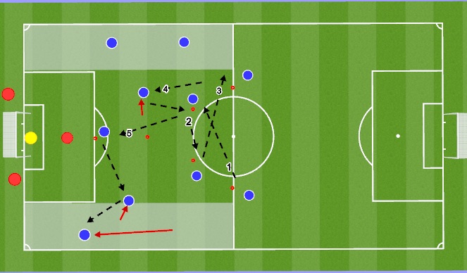 Football/Soccer: Attacking in a 4-2-3-1 (Academy: Finish the attack ...