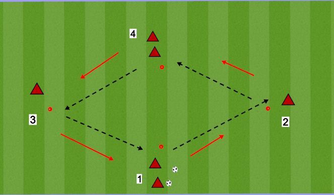 Football/Soccer: PASSING: DIAMOND PASSING (Technical: Passing ...