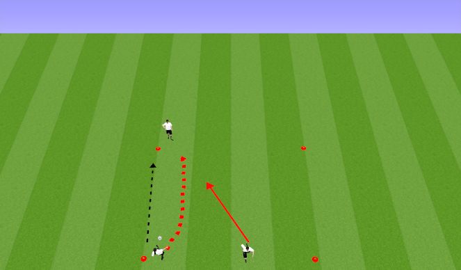 Football/Soccer: Loveland Storm G09 Session 3 (Tactical: Defensive ...