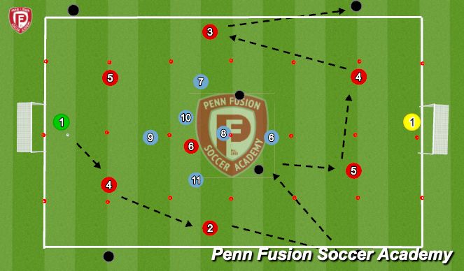 Football/Soccer: Sample Activities (Technical: Attacking and Defending ...