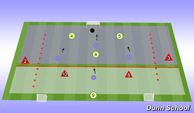 Football/Soccer: Attacking defensive 3rd (Tactical: Attacking ...