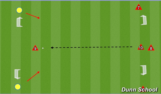 Football/Soccer: Attacking defensive 3rd (Tactical: Attacking ...