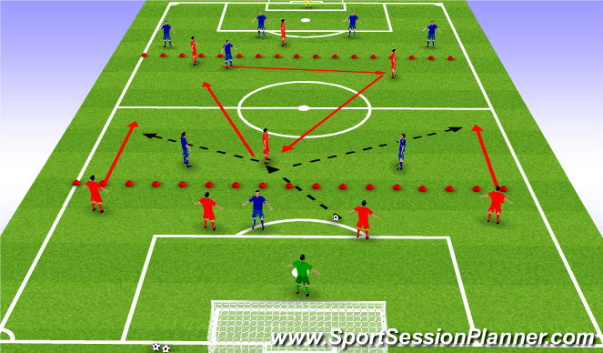 Football/Soccer: Playing through the middle 3 (Midfield rotation ...