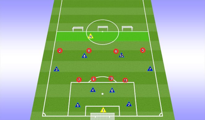 Football/Soccer: U15 MLS | PreSeason C1/S12 - Build Up Principles ...
